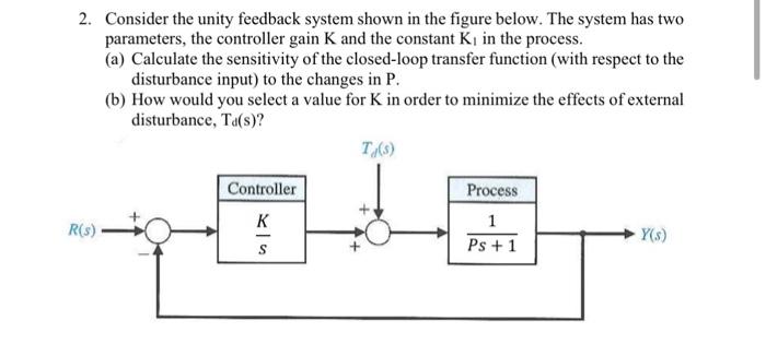 2. Consider the unity feedback system shown in the | Chegg.com