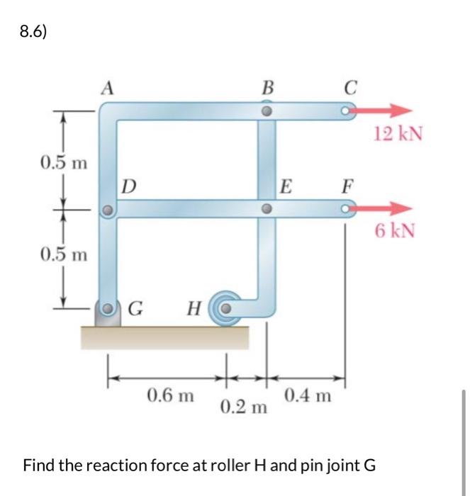 Solved Find the reaction force at roller H and pin joint G | Chegg.com