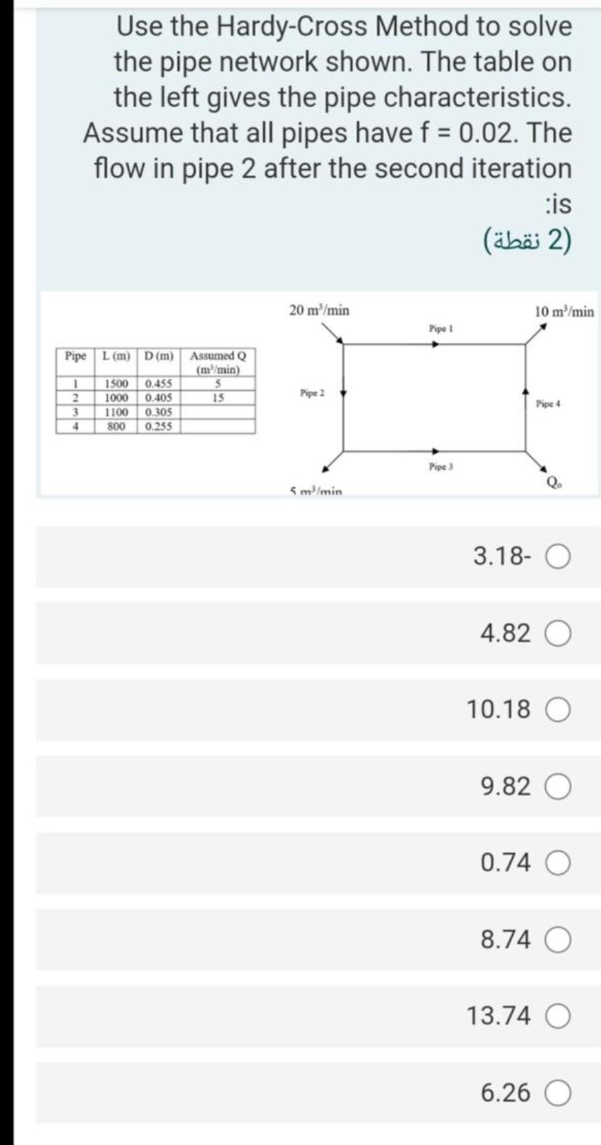 Solved Use the Hardy-Cross Method to solve the pipe network | Chegg.com