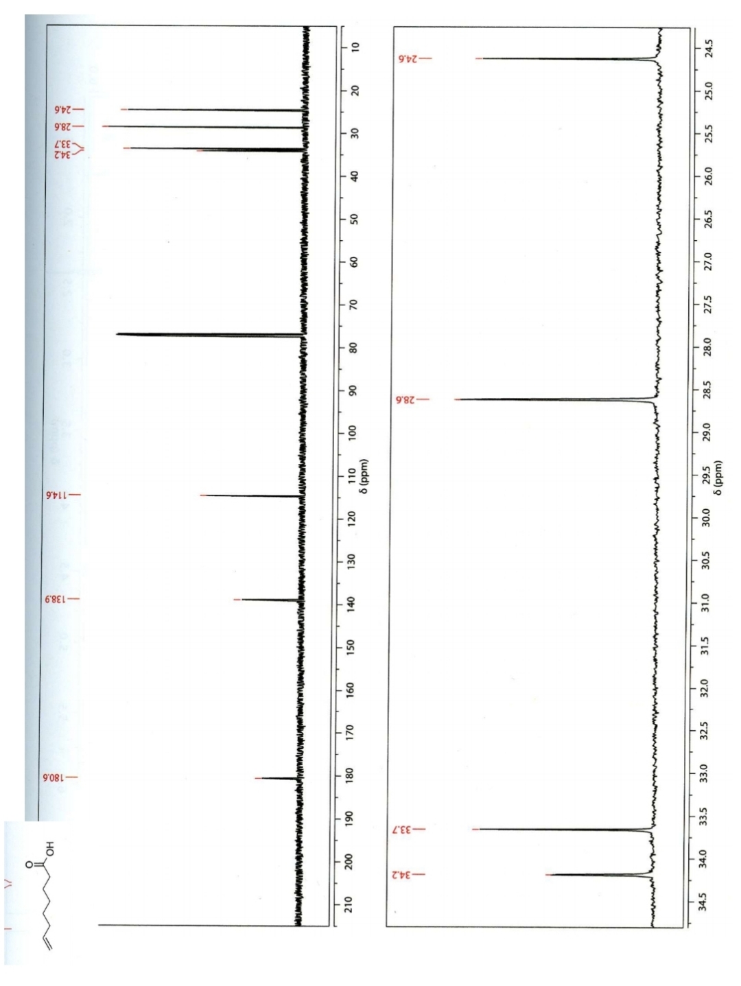 Solved aassign all the 13C peaks to each C atoms of the | Chegg.com