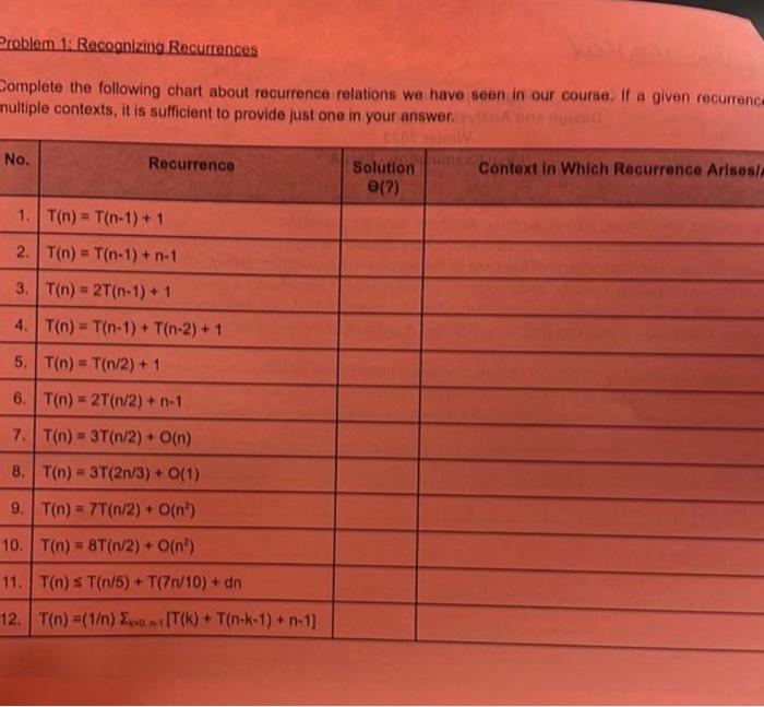 Solved Complete the following chart about recurrence | Chegg.com
