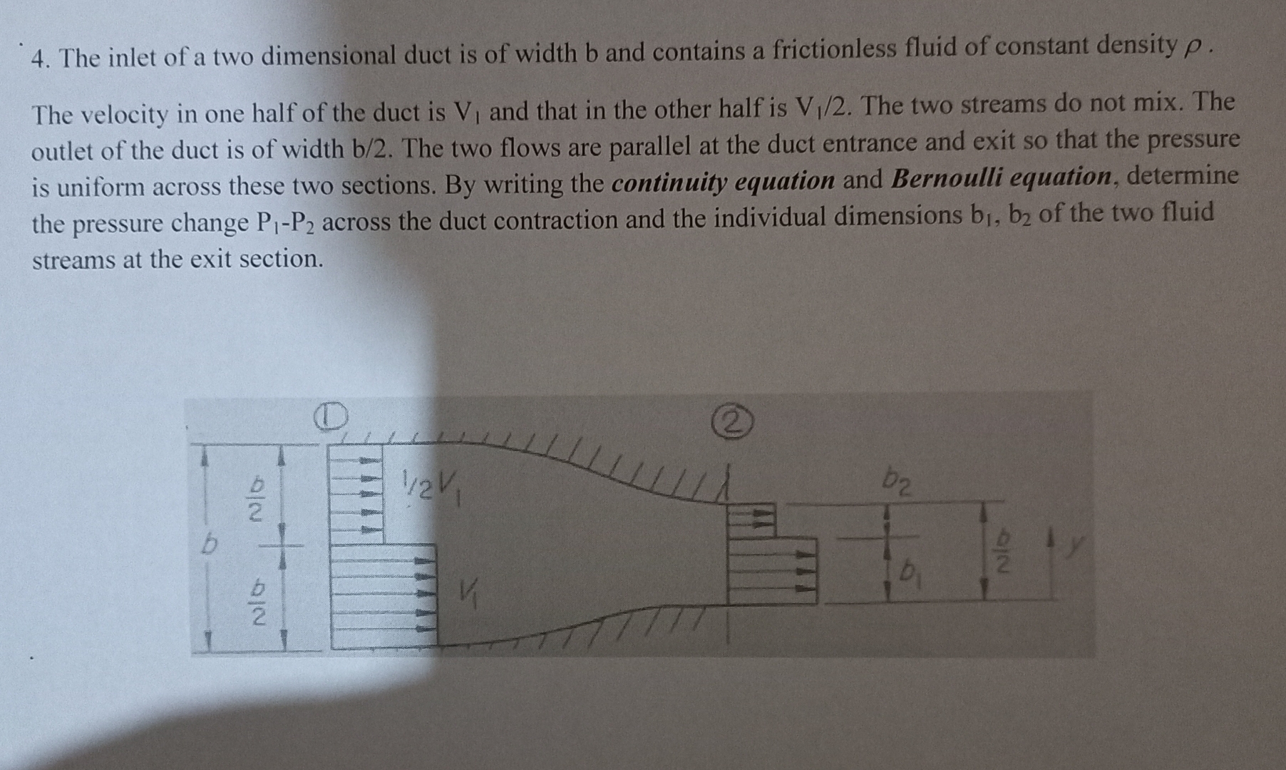Solved The inlet of a two dimensional duct is of width b | Chegg.com