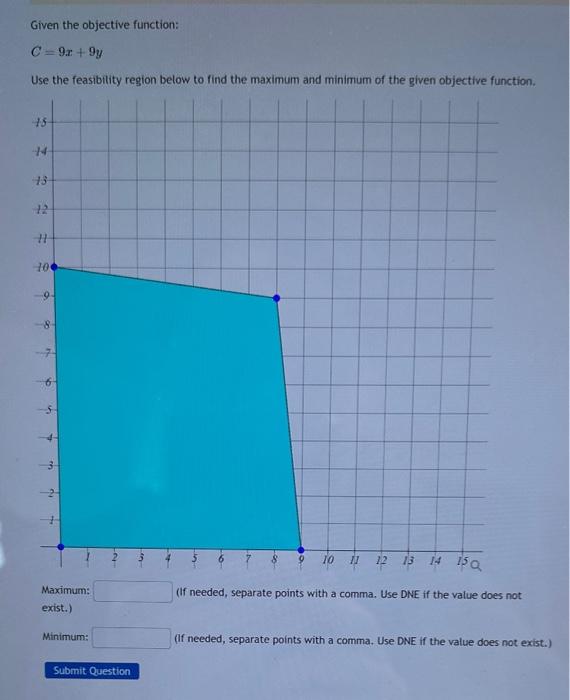 Solved Given The Objective Function C 9x 9y Maximums If