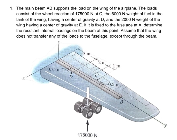 Solved The main beam AB ﻿supports the load on the wing of | Chegg.com