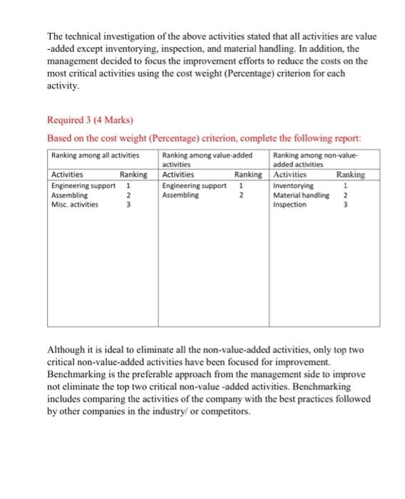 The technical investigation of the above activities | Chegg.com