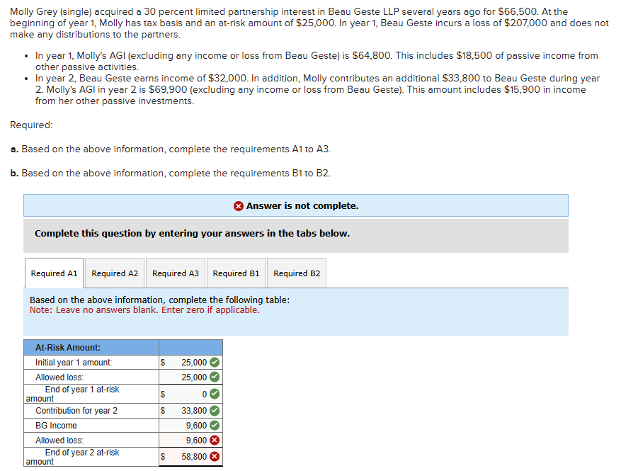 Solved Molly Grey (single) ﻿acquired a 30 ﻿percent limited | Chegg.com