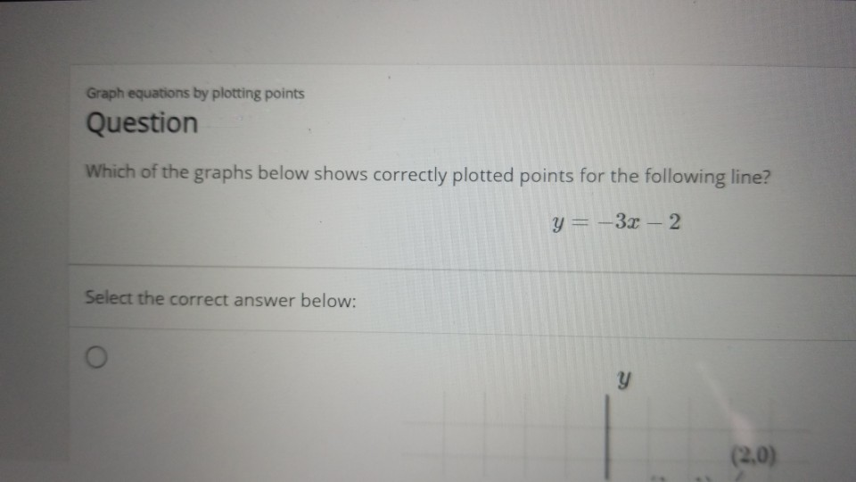 Solved Graph equations by plotting points Question Which of | Chegg.com