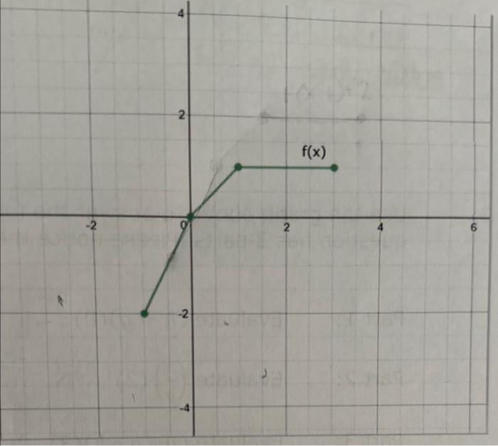 Solved 1/2f(-x)+1graph f(x) vertical compressed by 1/2, | Chegg.com