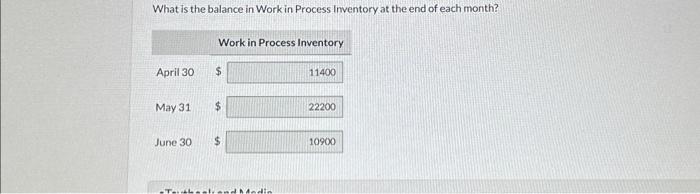 What is the balance in Work in Process Inventory at | Chegg.com