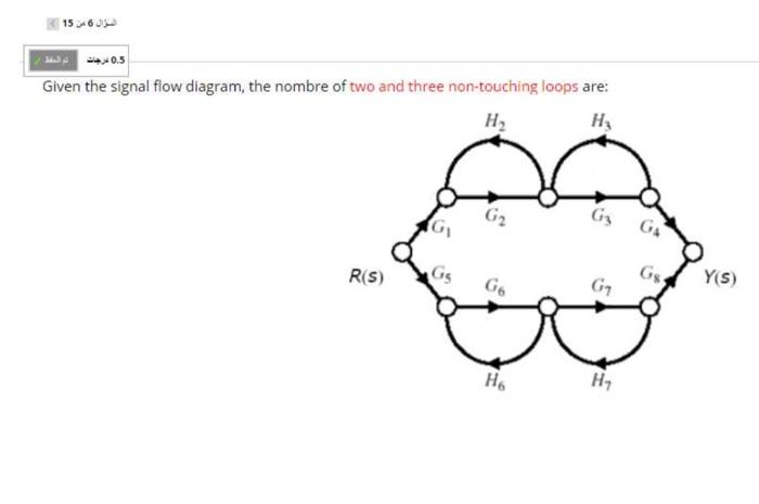 Solved Given the signal flow diagram, the nombre of two and | Chegg.com