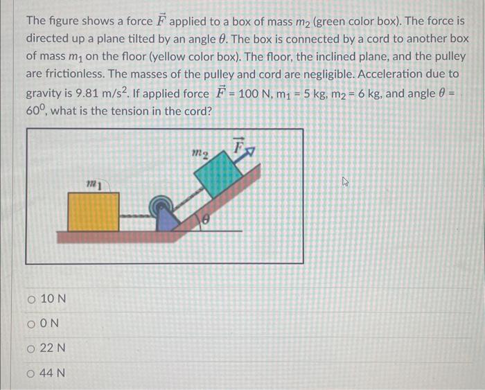 Solved The figure shows a force F applied to a box of mass | Chegg.com