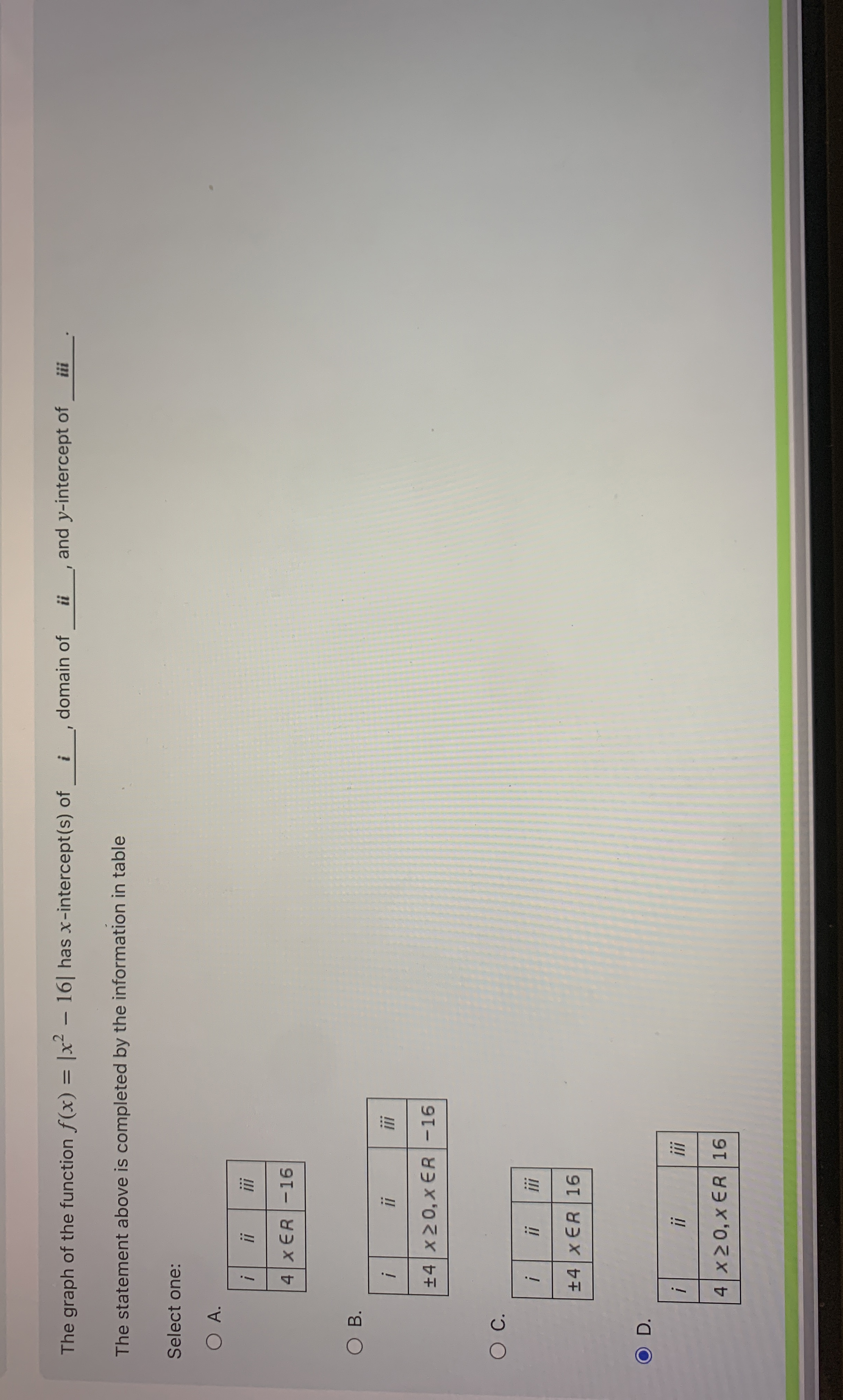 Solved The graph of the function f(x)=|x2-16| ﻿has | Chegg.com