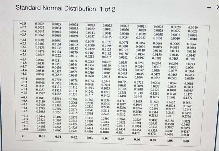 Solved Draw the normal curve with the parameters indicated. | Chegg.com