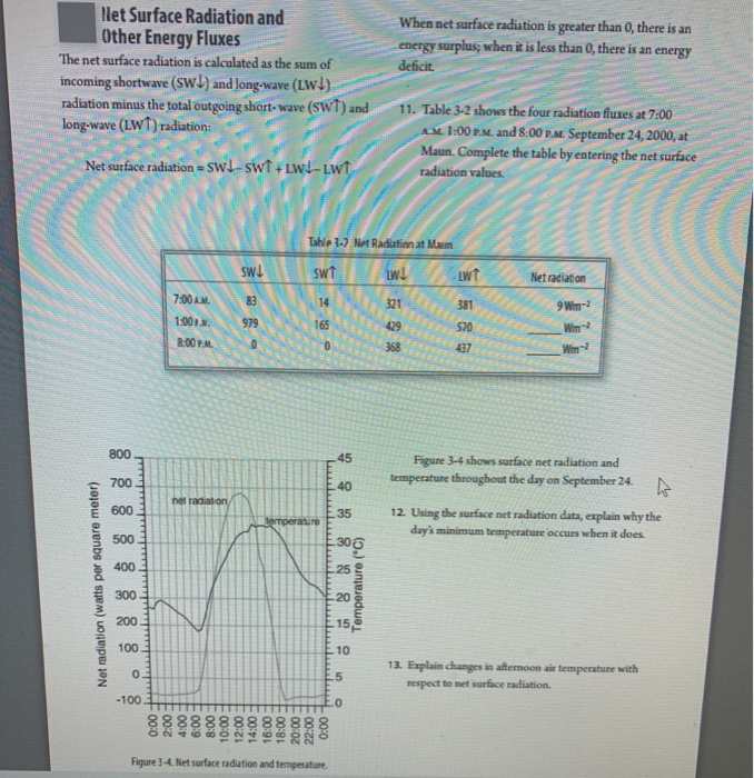 Solved Net Surface Radiation and Other Energy Fluxes The net | Chegg.com
