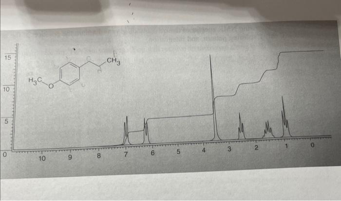 Solved Explain the position of the peaks( chemical shift), | Chegg.com