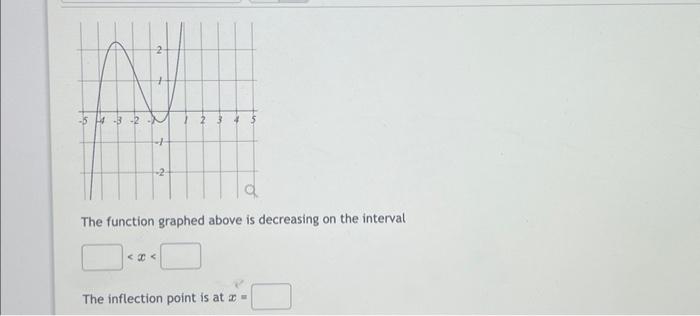 Solved Answer the following questions for the function | Chegg.com