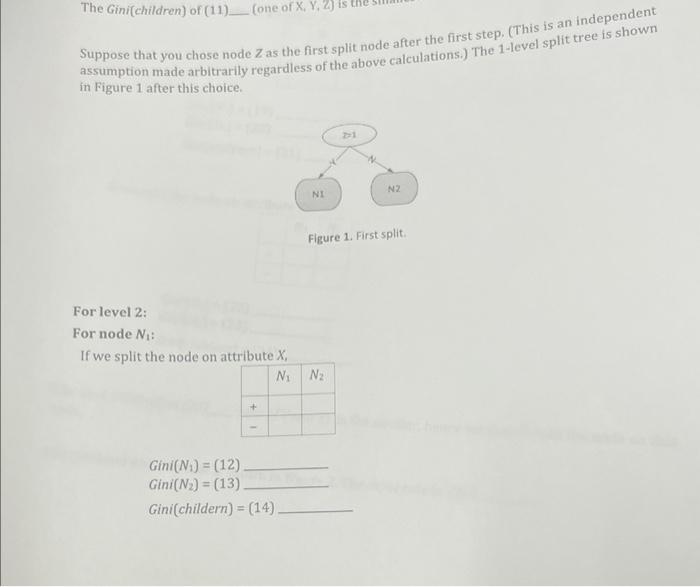 Suppose that you chose node Z as the first split node | Chegg.com