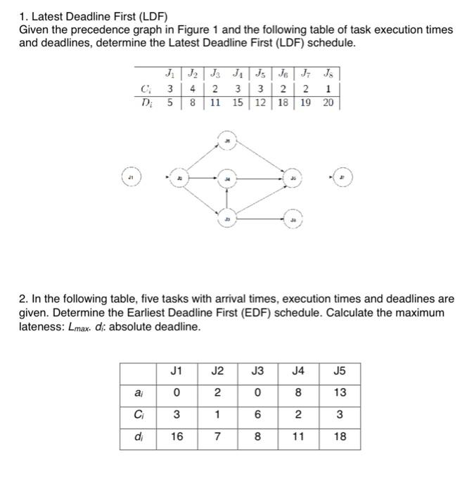 Solved 1. Latest Deadline First (LDF) Given the precedence | Chegg.com