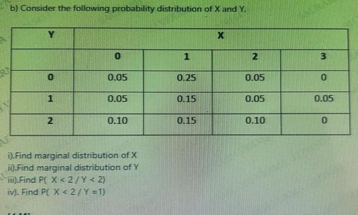 Solved b) ﻿Consider the following probability distribution | Chegg.com