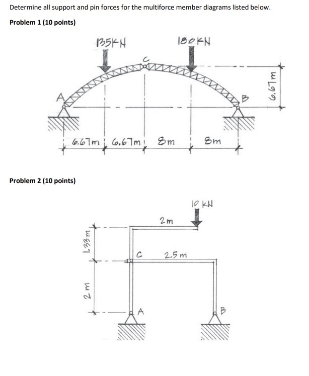 Solved Determine all support and pin forces for the | Chegg.com