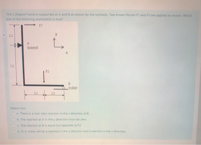 Solved The L Shaped frame is supported at A and B as shown | Chegg.com