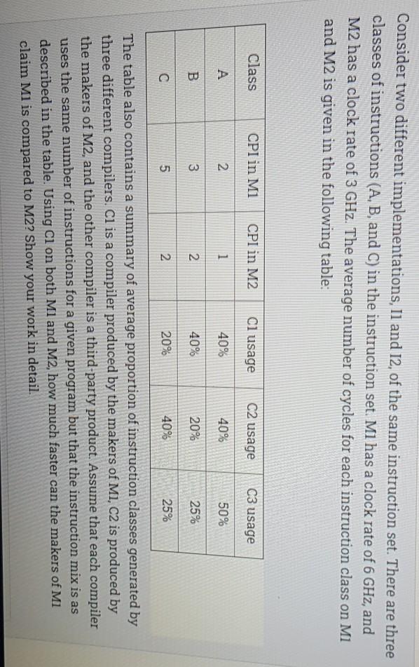Solved Consider two different implementations, Il and 12, of | Chegg.com