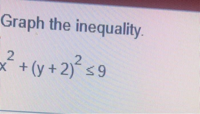 Solved Graph the inequality. x2+(y+2)2≤9 | Chegg.com