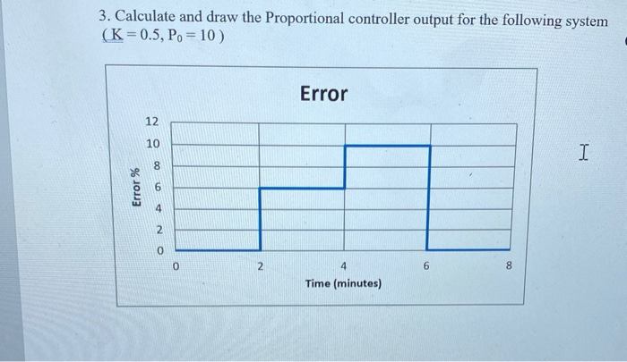 Solved 3. Calculate and draw the Proportional controller | Chegg.com