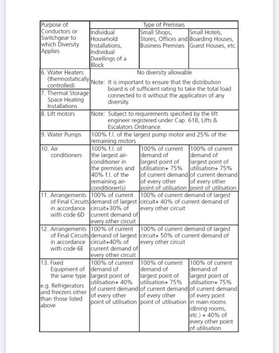 Solved Table 7(1) Allowance for Diversity This table is | Chegg.com