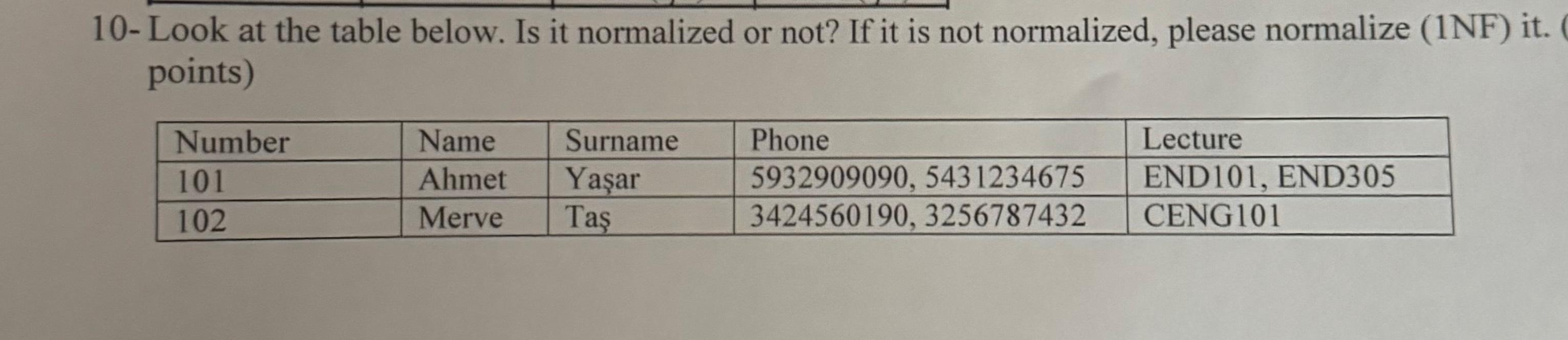 Solved 10 - ﻿Look at the table below. Is it normalized or | Chegg.com