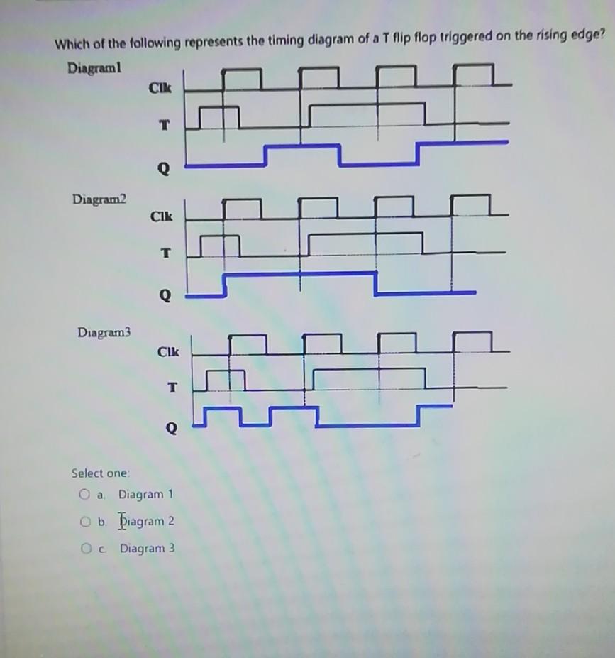 Solved ig edge? Select one: a. Diagram 1 b. Fiagram 2 c | Chegg.com