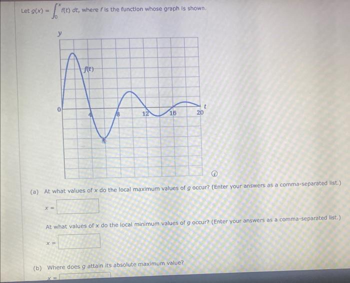 Solved Let g(x)=∫0xf(t)dt, where f is the function whose | Chegg.com