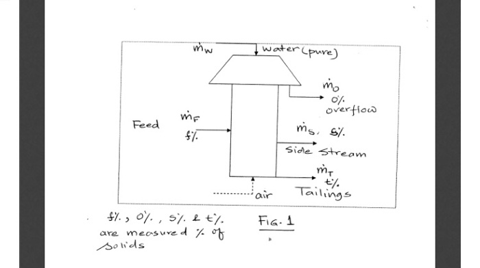 MASS BALANCING (Section - 11) A flotation column is | Chegg.com