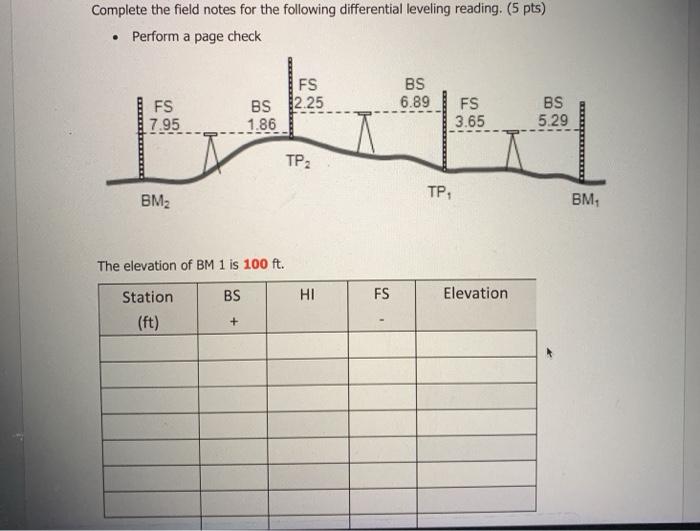 Solved Complete the field notes for the following | Chegg.com