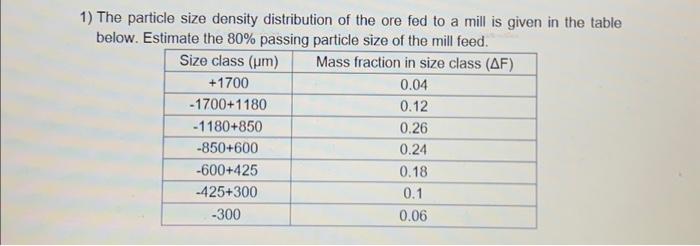Solved 1) The particle size density distribution of the ore | Chegg.com