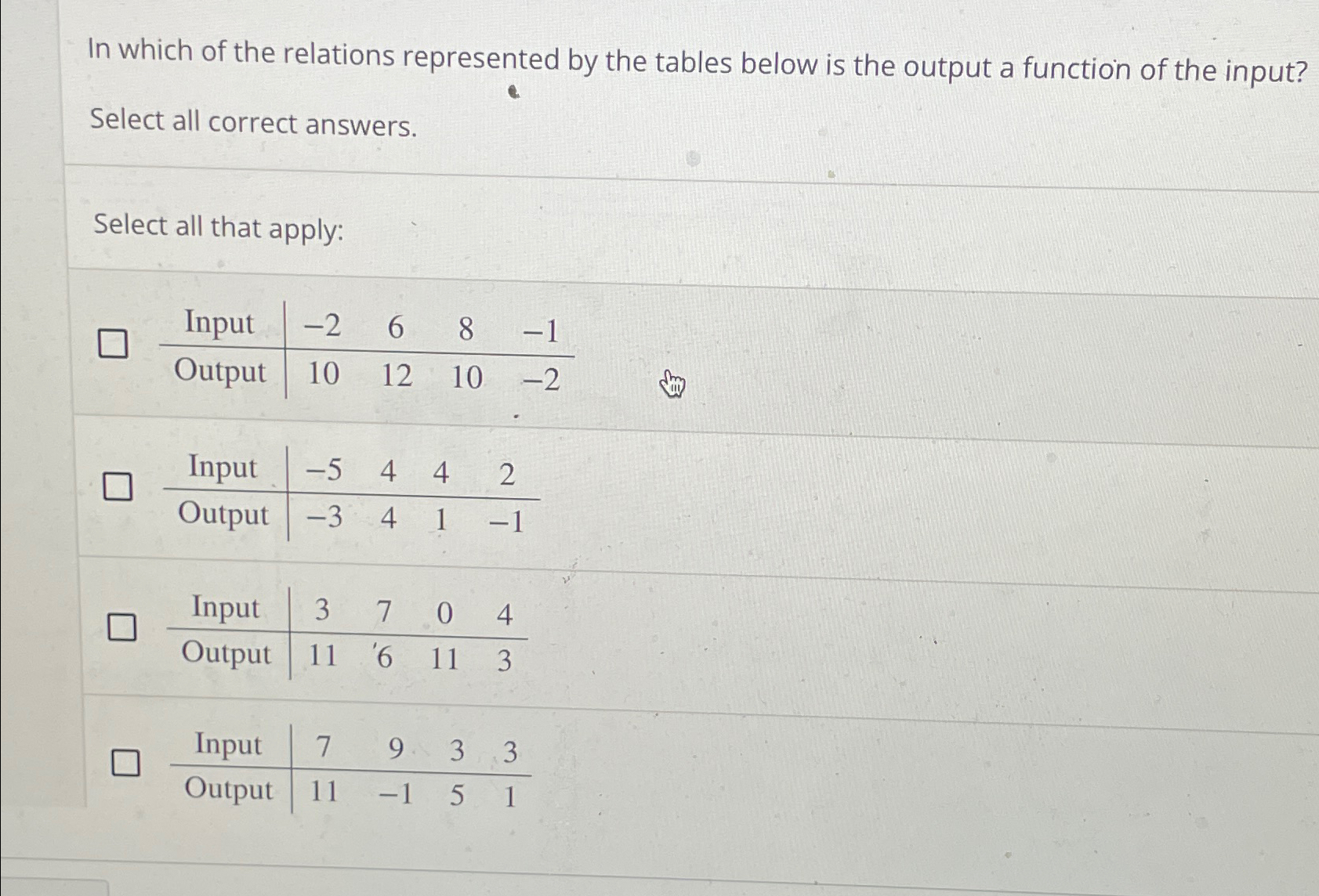 Solved In which of the relations represented by the tables | Chegg.com