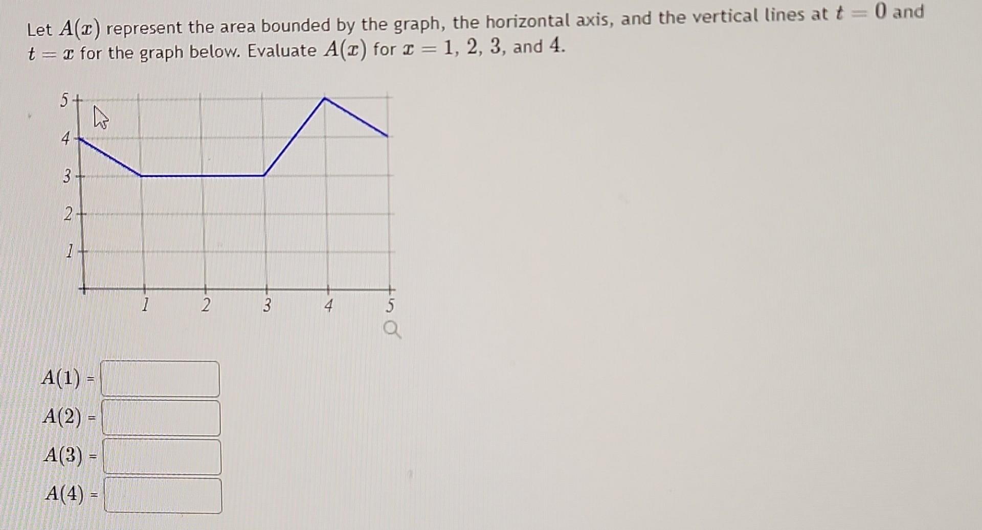 Solved Let A(x) represent the area bounded by the graph, the | Chegg.com
