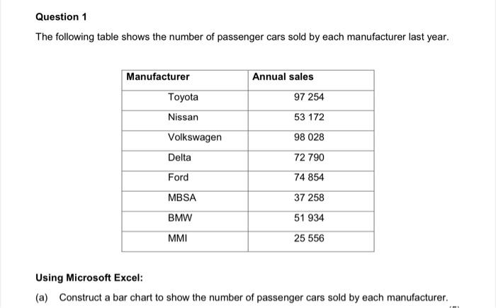 Solved The following table shows the number of passenger | Chegg.com