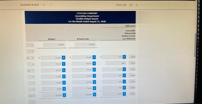 Solved CONCORD COMPANY Budget Report Assembling Department | Chegg.com