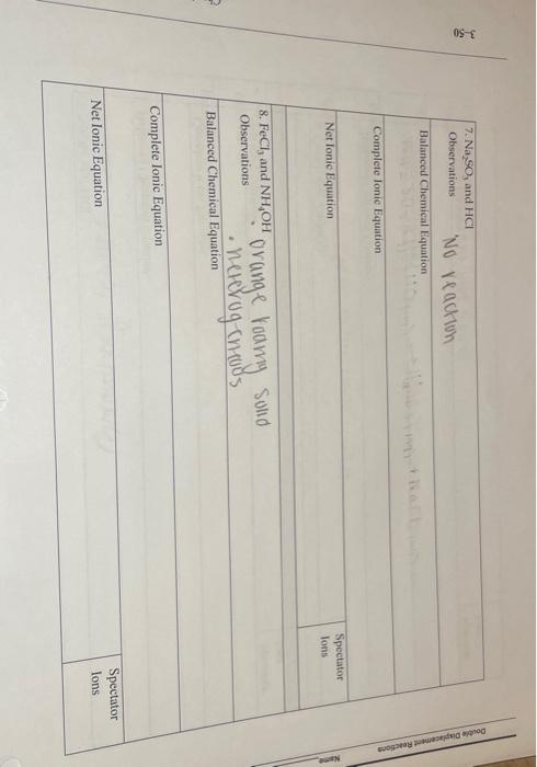 Solved 7. Na2SO3 and HCl Observations 'NO YeaCKWh Balanced | Chegg.com