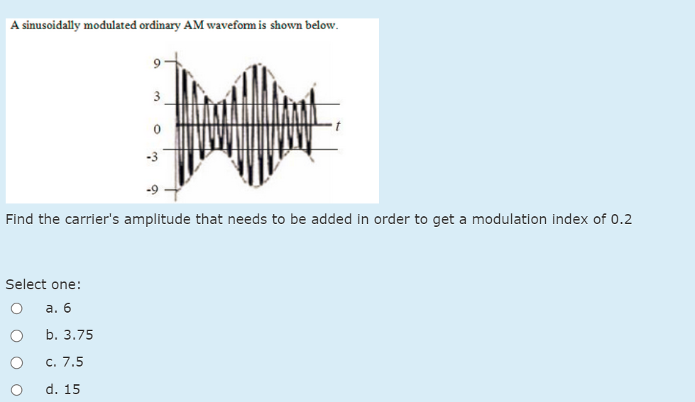 Solved A sinusoidally modulated ordinary AM waveform is | Chegg.com