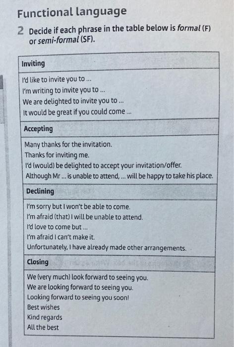 Functional language | Chegg.com