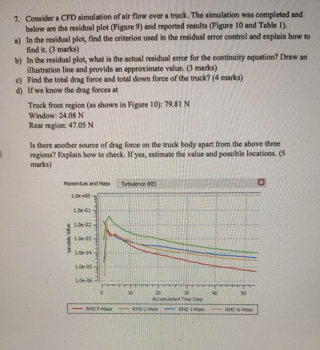 Solved 7. Consider a CFD simulation of air flow over a | Chegg.com