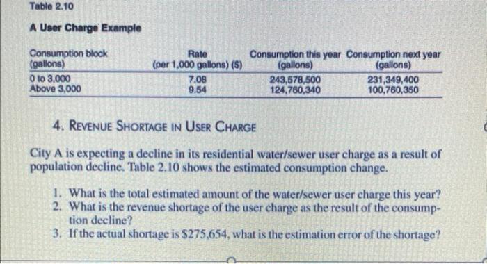 Solved Table 2.10 A User Charge Example Consumption block | Chegg.com