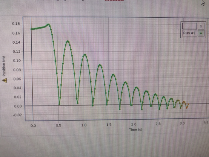 Solved Part III: Bouncing Ball Units Quantity Potential | Chegg.com