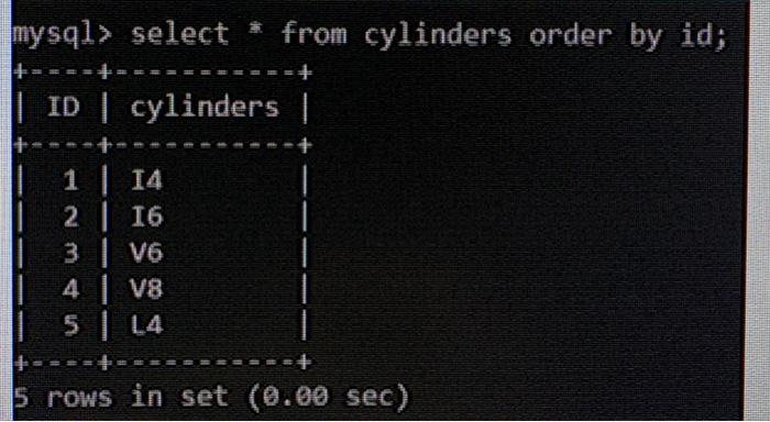 Solved MySQL QuestionHow do you insert ID 5 and cylinders L4 | Chegg.com