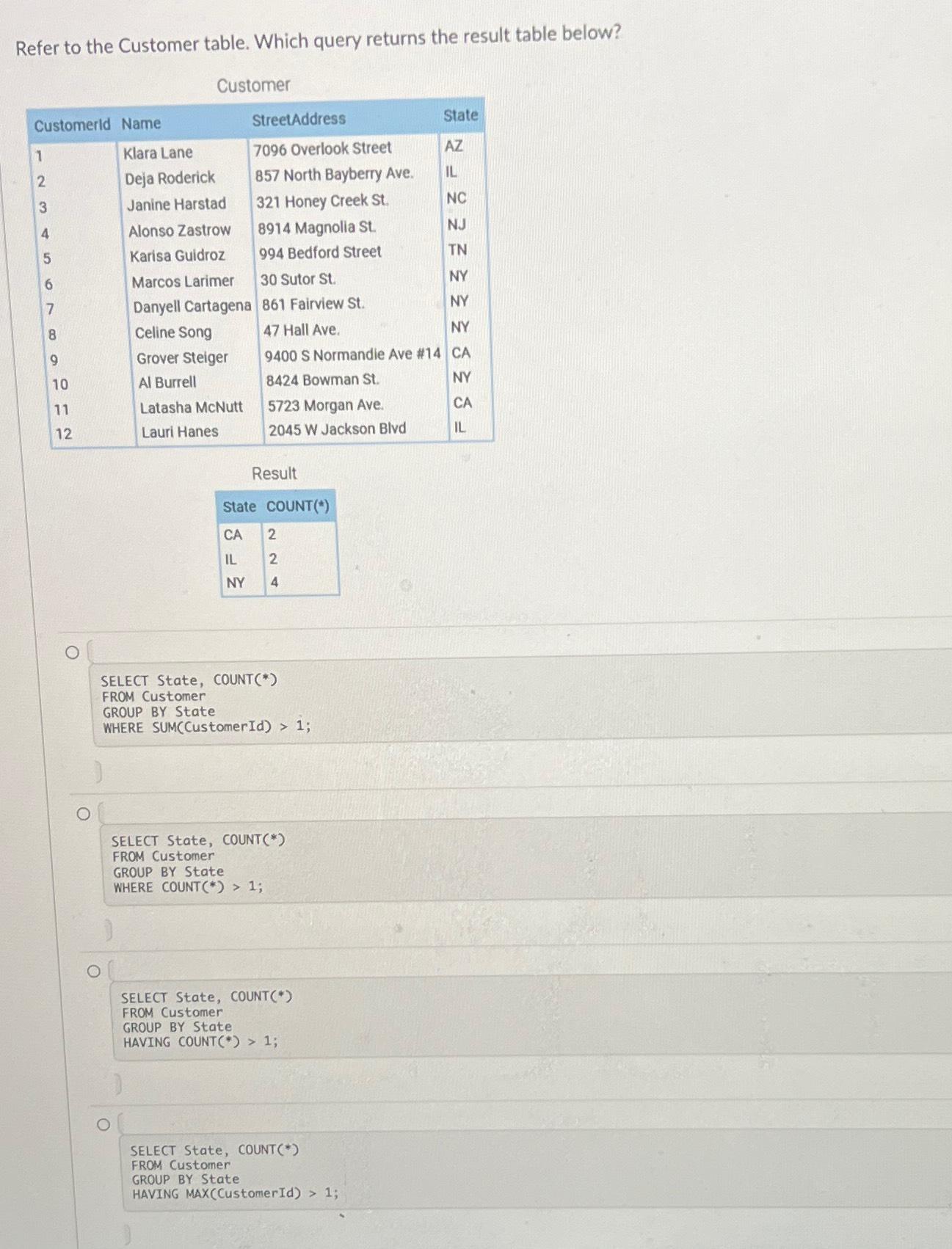 Solved Refer to the Customer table. Which query returns the | Chegg.com