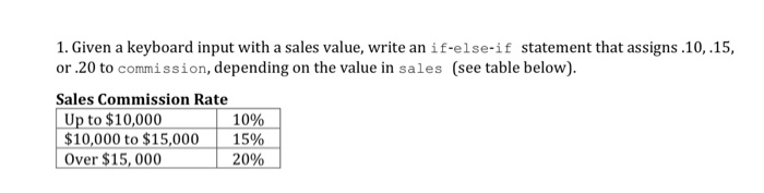 Solved 1. Given a keyboard input with a sales value, write | Chegg.com