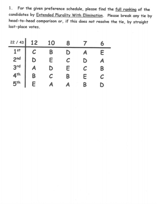 Solved 1. For the given preference schedule, please find the | Chegg.com