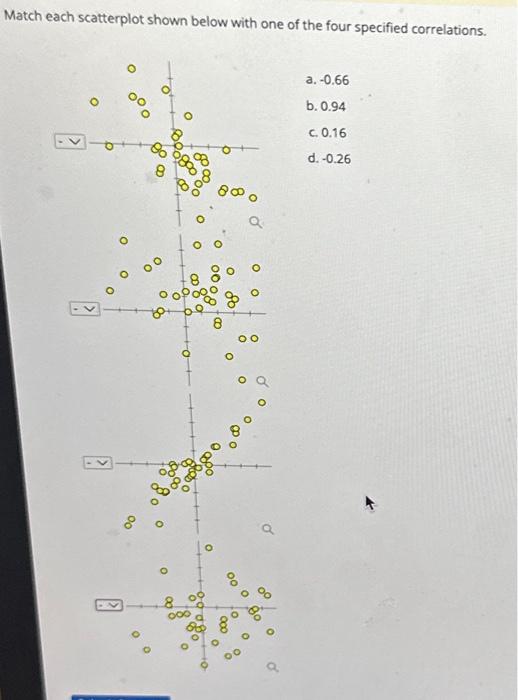 Solved Match each scatterplot shown below with one of the | Chegg.com
